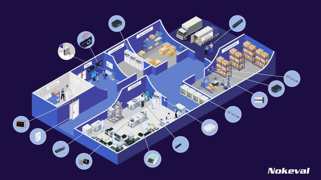 Food Industry as a Pioneer in Self-Monitoring | Nokeval