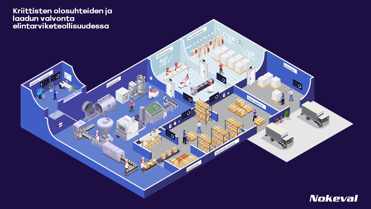 Elintarviketeollisuus omavalvonnan edelläkävijänä | Nokeval