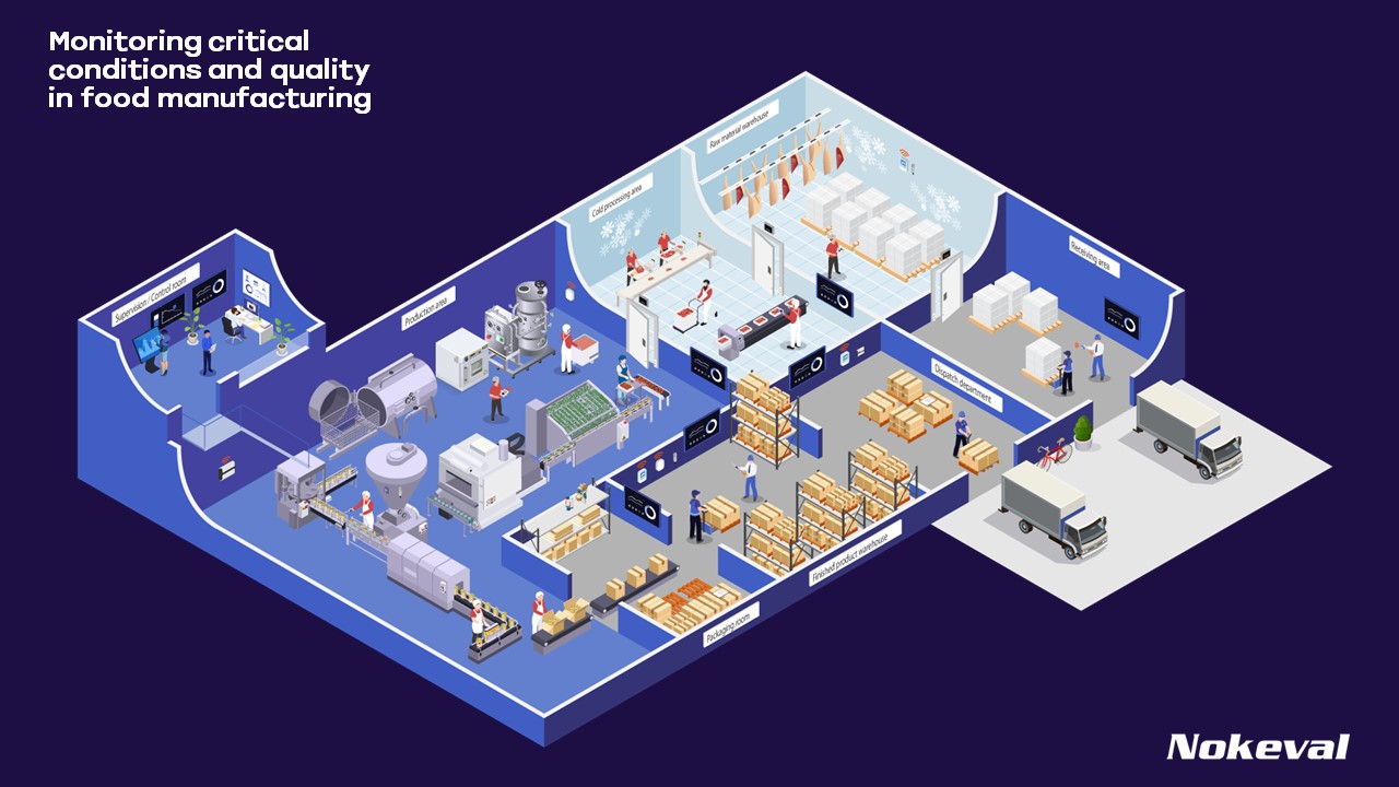 Food Industry as a Pioneer in Self-Monitoring | Nokeval